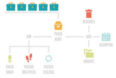 Como cumprir metas e objetivos: um passo a passo completo
